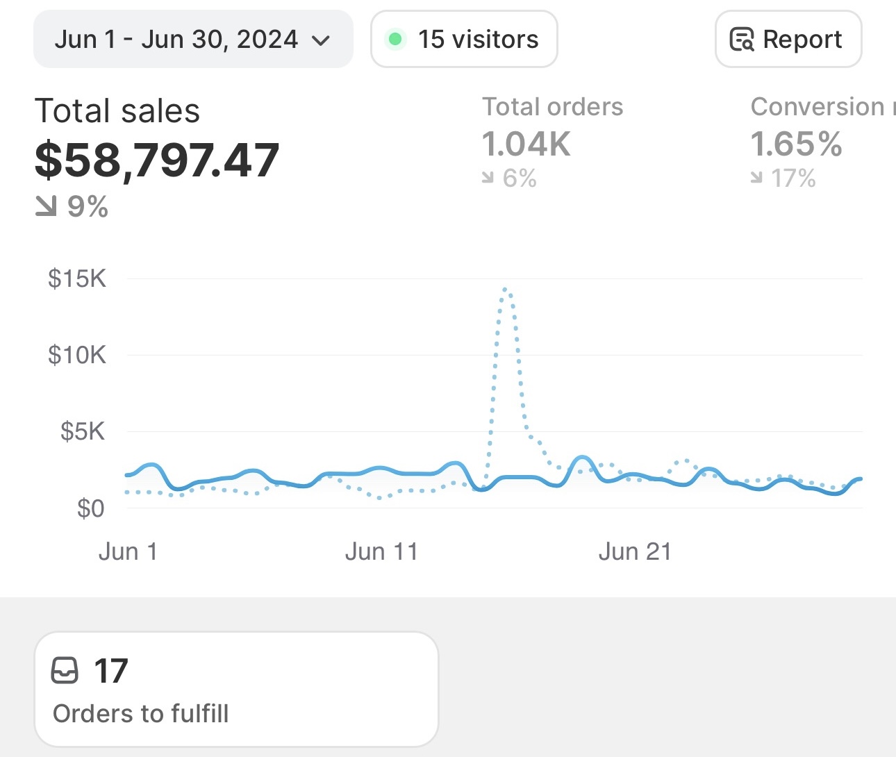 Brez Marketing | Expert Paid Traffic Strategies